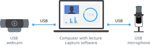 Best Lecture Capture Solutions for Online Learning
